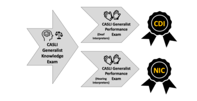 Sign Language Interpreting Certification testing process active again ...